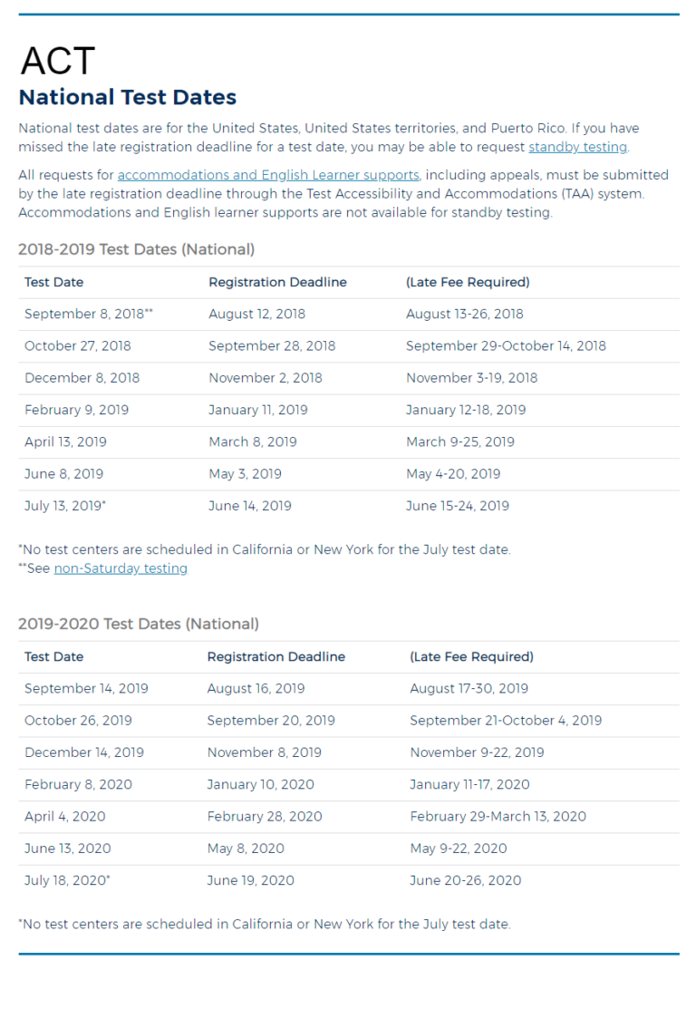 ACT and SAT Test Dates and Deadlines - Know It All